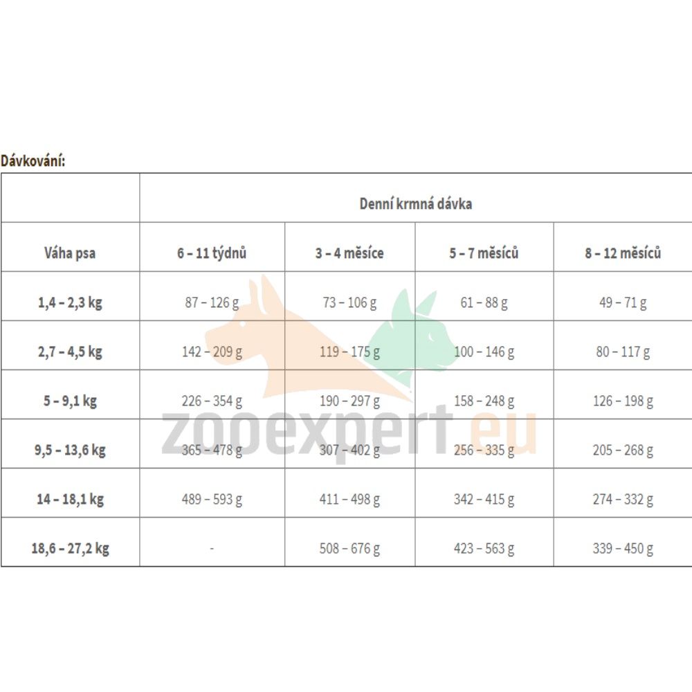 Pro psy :: Krmivo pro psy :: Granule pro psy :: Oven-Baked Tradition ... Pro psy :: Krmivo pro psy :: Granule pro psy :: Oven-Baked Tradition ...